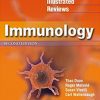 IMMUNOLOGY Archives - Medical Study Zone