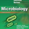 MICROBIOLOGY Archives - Medical Study Zone