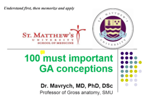 Anatomy Shelf Notes 2021 PDF Free Download - Medical Study Zone