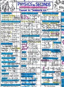 Resonance Chemistry Formula Book PDF 2021 Free Download - Medical Study ...