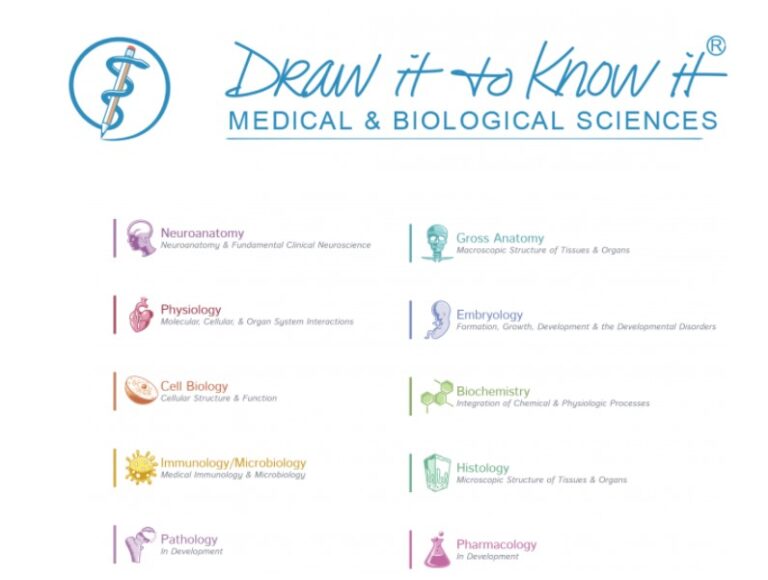 Draw it to Know it : Medical School By Subject (2019) Videos Free ...