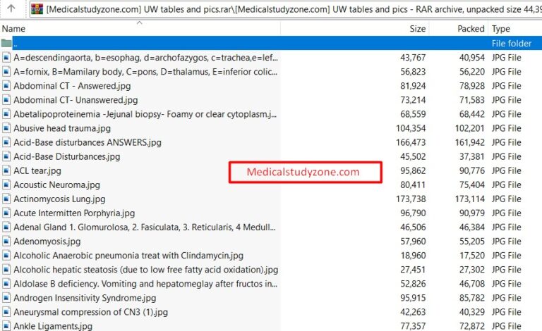 UWorld Tables and Pics 2025 PDF Free Download - Medical Study Zone