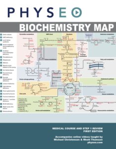 Physeo Books PDF Free Download [All Subjects] - Medical Study Zone