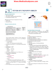 Prepladder 5.0 Infectious Disease Notes PDF Free Download - Medical ...