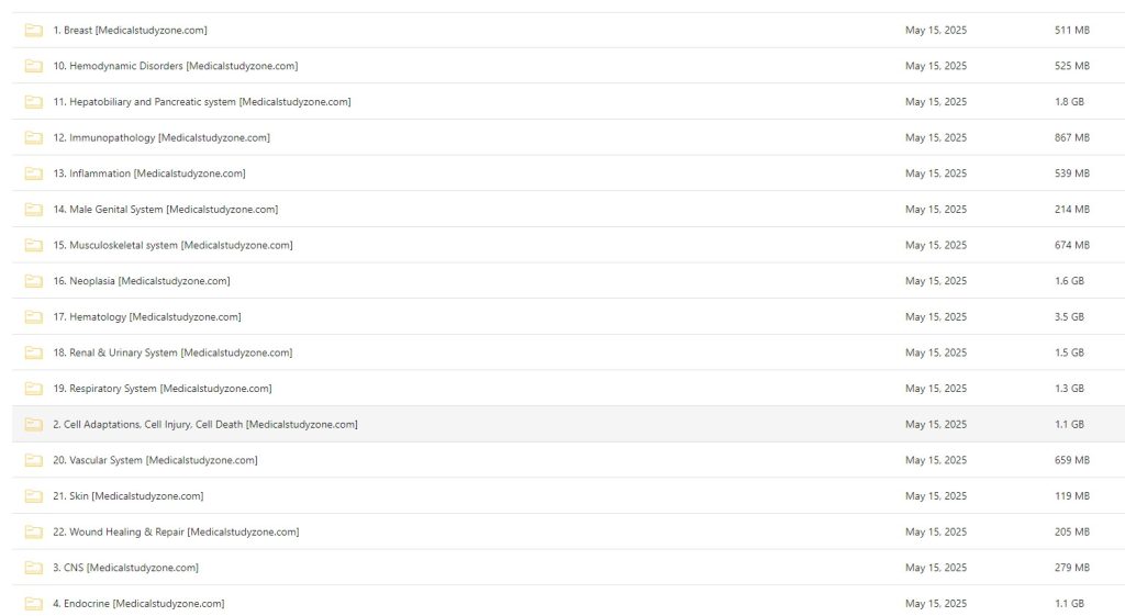 Dr Priyanka Sachdev Pathology Videos and Notes Free Download (Size 19 ...